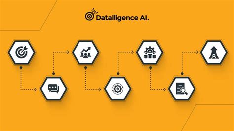 Learn About Performance Management From Our Blog Post Datalligence Ai Posted On The Topic