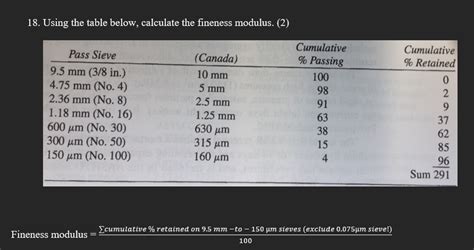 Solved 18 Using The Table Below Calculate The Fineness