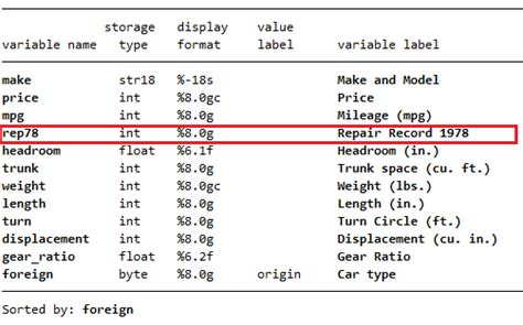 How To Generate Dummy Variables In Stata The Data Hall