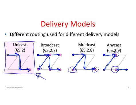 Layer 3 Network And Their Protocols Notes Myprivatetutor Uae