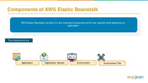 Aws Elastic Beanstalk Tutorial What Is Aws Elastic Beanstalk Aws