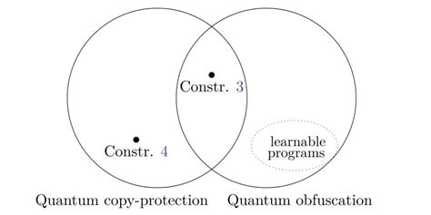 A New Publication In Quantum Quantum Copy Protection Of Quantum The Open Journal For