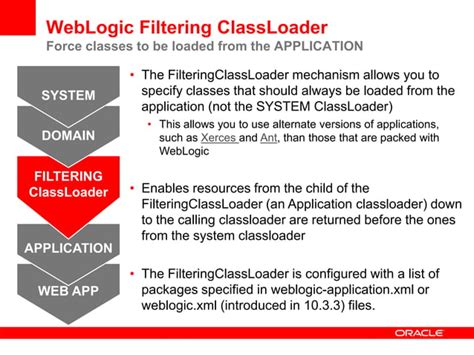 Weblogics Classloaders Filtering Classloader And Classloader Analysis Tool Ppt