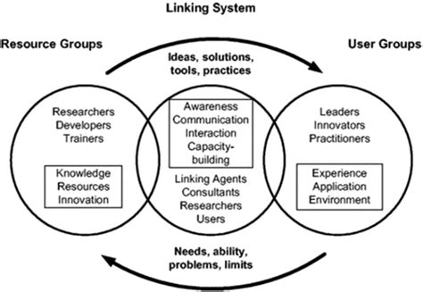 Table 1 From An Evaluation Framework Of A Transdisciplinary Collaborative Center For Health