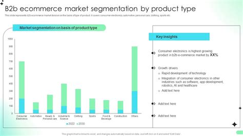 B2b Ecommerce Market Segmentation By Product Type Comprehensive Guide