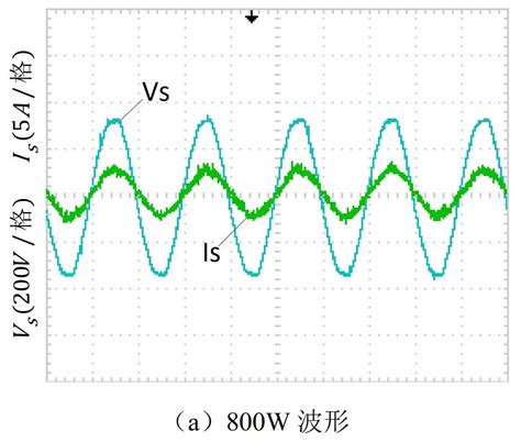 Simulation Experiment Of Single Phase Solar Inverter Volt Coffer