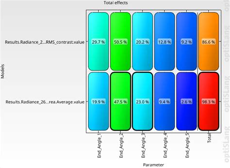 Interior Lightguide Optimization Ansys Optics