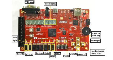Github Octcarp Sustech Cs207 Dd 2022f Project A Real Car Verilog Fpga Ego1 140 100 A Real