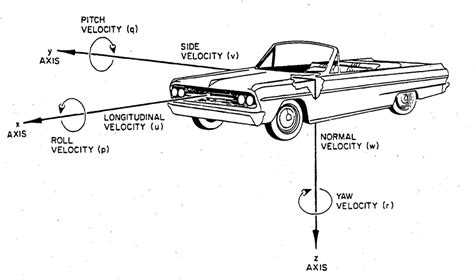 Automotive X Y Z Coordinates Automotive