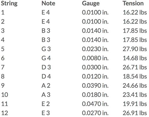 Electric Guitar String Tension Chart At Patrick Purcell Blog