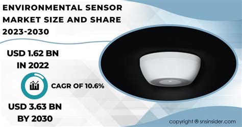Environmental Sensor Market To Cross Usd 3 63 Billion By 2030 Exclusive Report By Sns Insider
