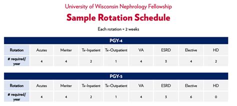 Curriculum Of The Nephrology Fellowship Department Of Medicine University Of Wisconsinmadison