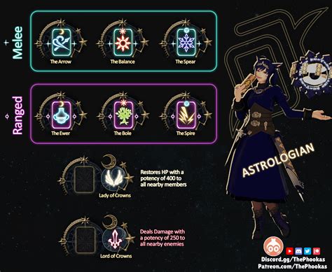 Astrologian Cards Guide Tips R Ffxiv