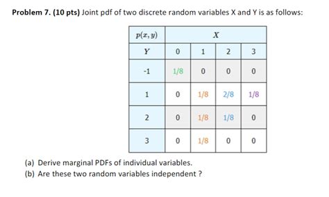 solved problem 7 10 pts joint pdf of two discrete random
