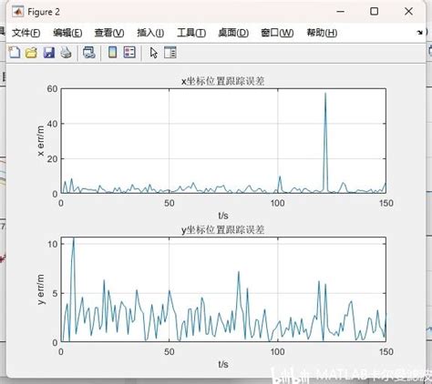 Matlab下的四个模型的imm例程（cv、ct左转、ct右转、ca四个模型） 哔哩哔哩