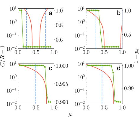 Color Online Decodability Bounds For The Stochastic Block Model With