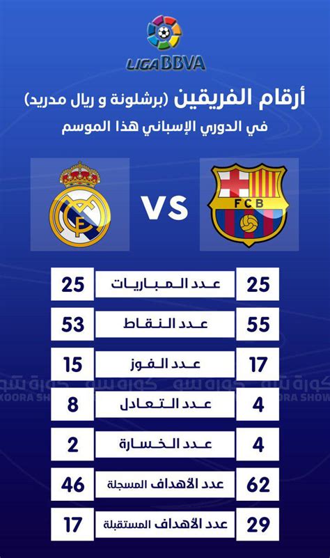 مباشر مباراة ريال مدريد وبرشلونة في الدوري الإسباني