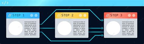 常見編程語言信息圖表設計模板空計算機進度 向量 空的 计算机 進步向量圖案素材免費下載，png，eps和ai素材下載 Pngtree
