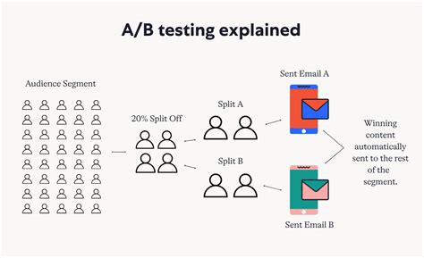 Email Ab Testing The Ultimate Guide