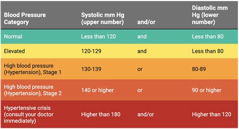 What Is Blood Pressure Brainpop At Lorena Cacho Blog