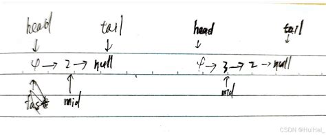 链表排序 Csdn博客