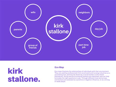 Free Online Ecomap Maker Design A Custom Ecomap In Canva