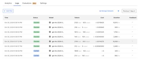 monitoring and caching openai requests with cloudflare ai gateway