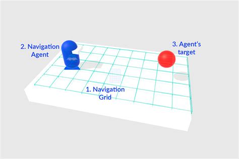 Navislands Pathfinding — Fast Navigation With Flying Ai And Patrol
