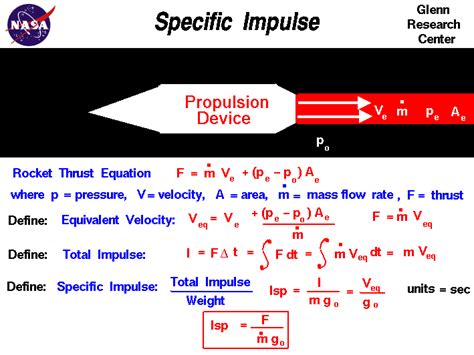 Impulse Formula Special Theory Of Relativity Prof Shiva Prasad