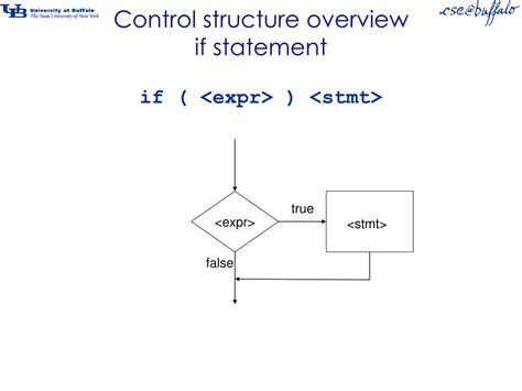 PPT CSE115 Introduction To Computer Science I PowerPoint