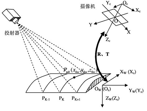 Fast Calibration Method Of Multiple Line Structured Light Visual Sensor