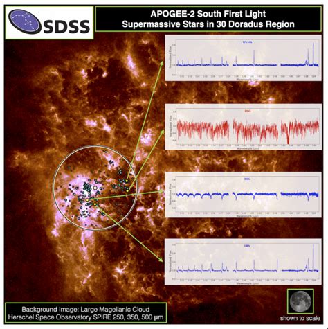 APOGEE Science Blog From The SDSS