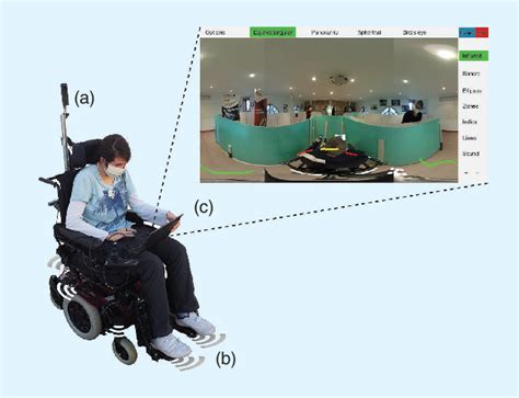 Figure 6 From Codesign And Modularity To Improve Users Quality Of Life Semantic Scholar