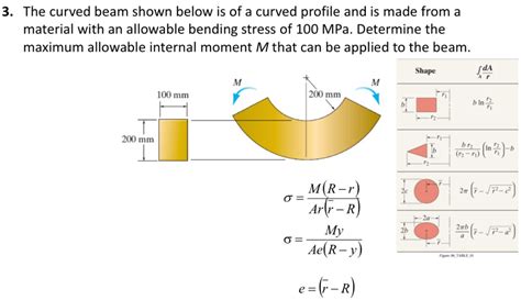 Solved The Curved Beam Shown Below Is Of A Curved Profile