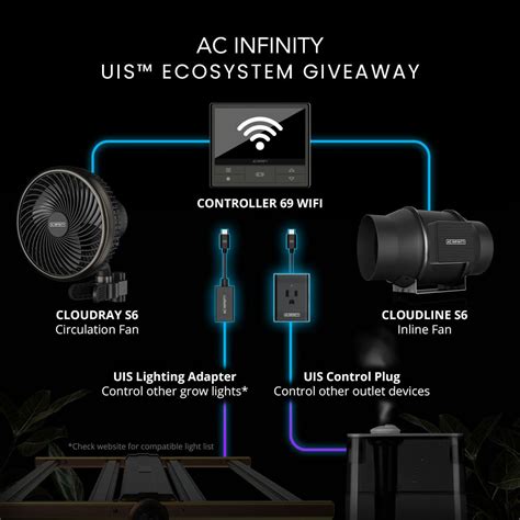 Uis™ Ecosystem Giveaway Rhydroponics
