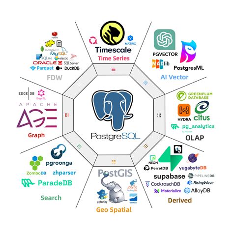 🔍 postgres is eating the database world