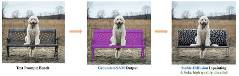 P Grounded Segment Anything Zero Shot Detection And Segmentation Rmachinelearning