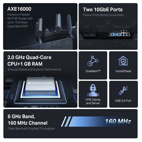 Archer Axe Axe Quad Band Stream Wi Fi E Router With Two G Ports Tp Link India