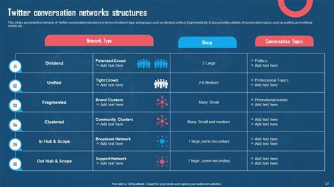 Using Twitter For Digital Promotions Powerpoint Presentation Slides