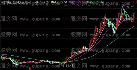 通达信麦可实战主图指标公式 通达信公式 股旁网