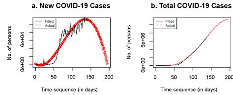 Figure 7 From Application Of Hierarchical Polynomial Regression Models