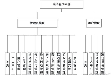 计算机毕业设计之springboot基于java的亲子互动系统设计与实现基于java的亲子报名系统设计与实现 Csdn博客