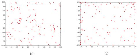 Fault Detection Of Wind Turbine Gearboxes Based On Iboa Erf