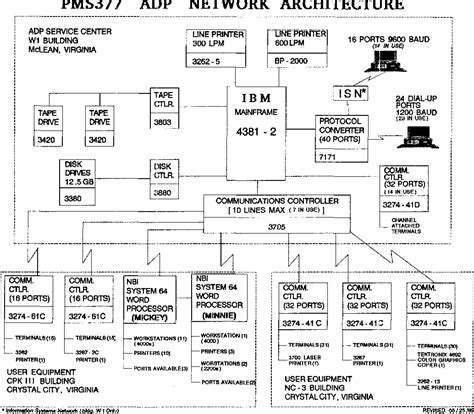 Figure 5 From The Landing Craft Air Cushion Lcac Trial Card