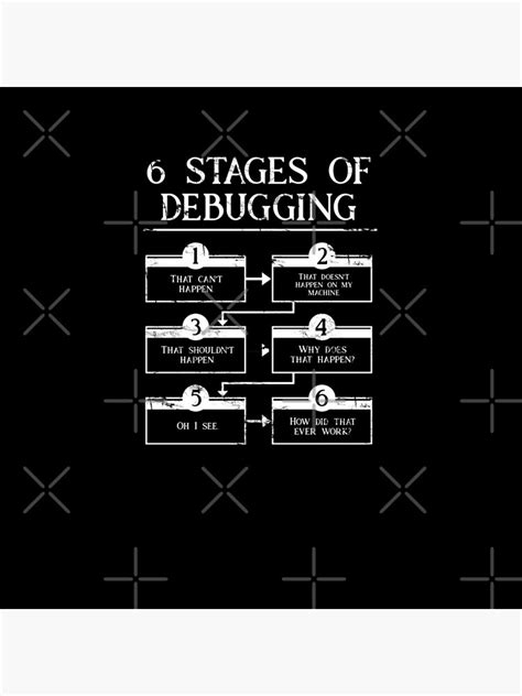 6 Phasen Des Debuggens Der Computerprogrammierung 69 Die Besten Shirts Für Jungen