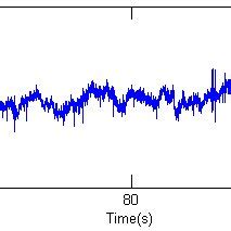 The Time History Plot Of The Original Test Signal Download Scientific Diagram