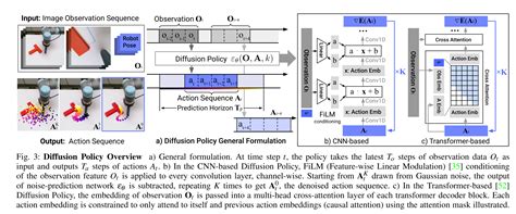 Act和diffusion Policy异同 知乎