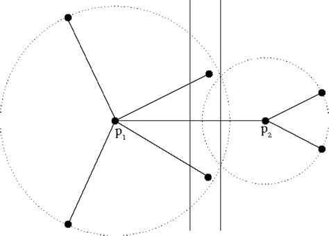 Figure 1 From Approximating The Geometric Minimum Diameter Spanning Tree Semantic Scholar