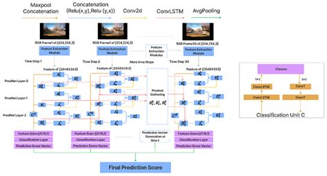 Correction Riaz Et Al Traffic Anomaly Prediction System Using