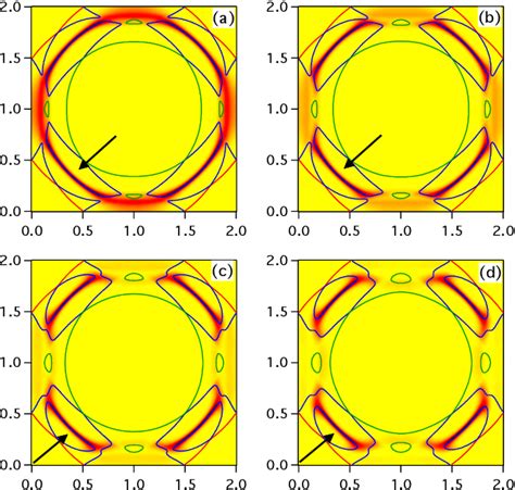 Figure 1 From Quantum Oscillations In A Biaxial Pair Density Wave State Semantic Scholar